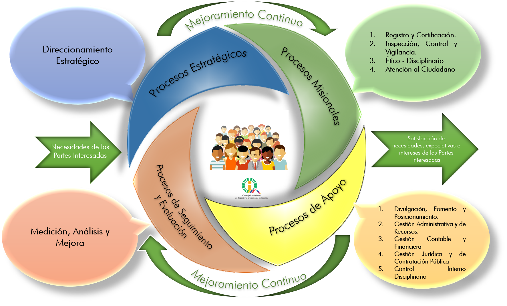 CPIQ - Mapa de procesos
